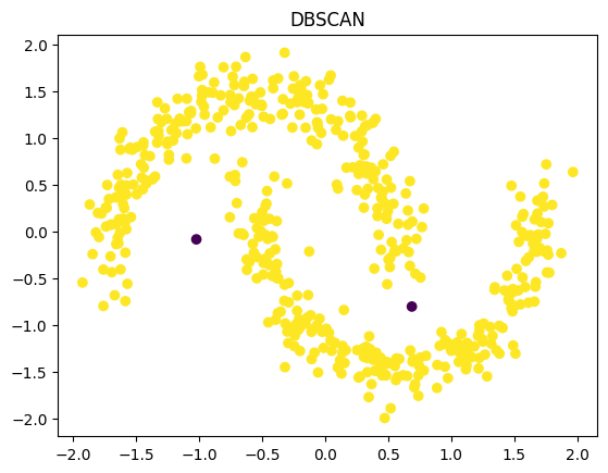 ChatGPTとPythonで学ぶ OPTICS クラスタリング #scikit-learn - Qiita