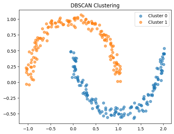 ChatGPTとPythonで学ぶ Fuzzy C-means クラスタリング #scikit-learn - Qiita