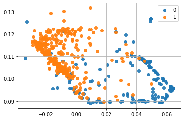 PyTorch Metric Learning で深層距離学習 (Deep Metric Learning) #Python - Qiita