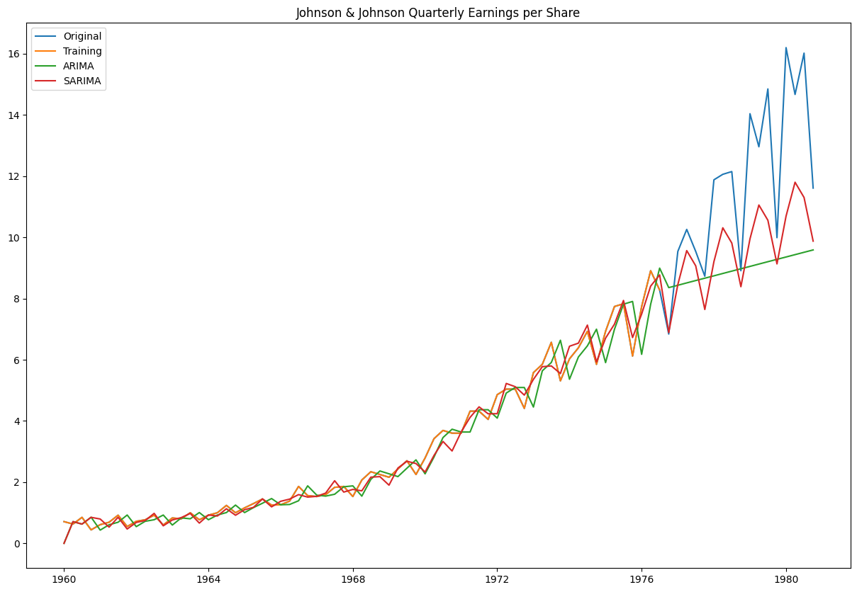 ChatGPTとPythonで学ぶ ARIMAとSARIMA #sarima - Qiita
