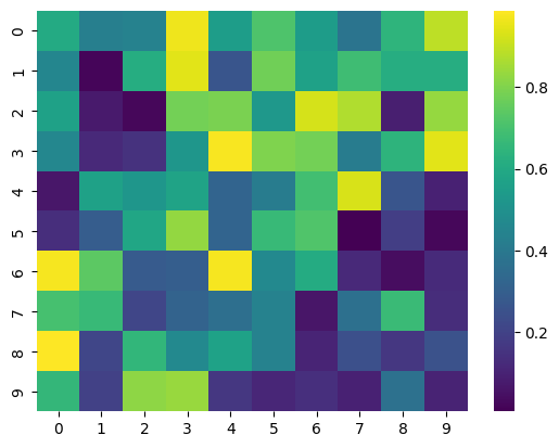 ChatGPTとPythonで学ぶ 階層的クラスタリング #scikit-learn - Qiita