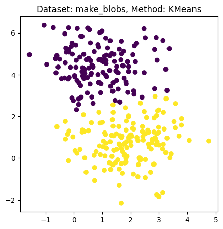 ChatGPTとPythonで学ぶ スペクトラルクラスタリング #scikit-learn - Qiita