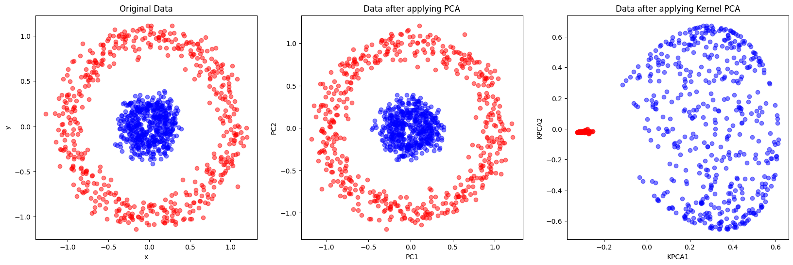 ChatGPTとPythonで学ぶ カーネルPCA #scikit-learn - Qiita