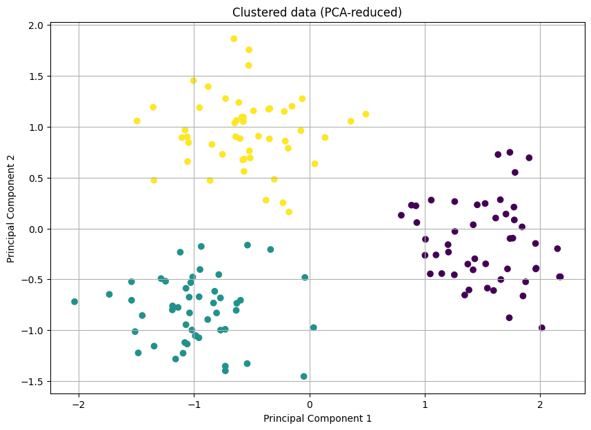 ChatGPTとPythonで学ぶ 階層的クラスタリング #scikit-learn - Qiita