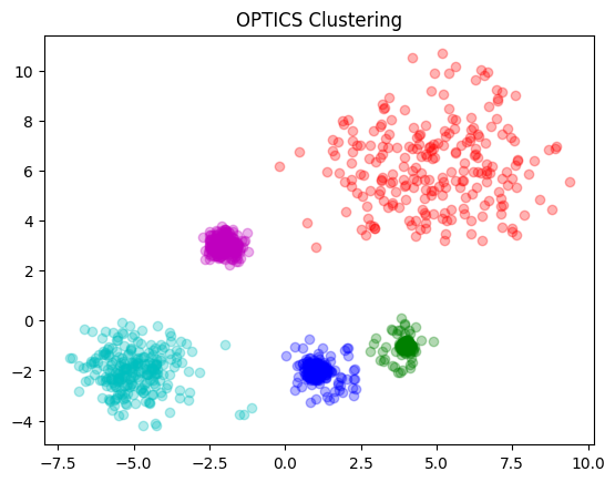 ChatGPTとPythonで学ぶ OPTICS クラスタリング #scikit-learn - Qiita