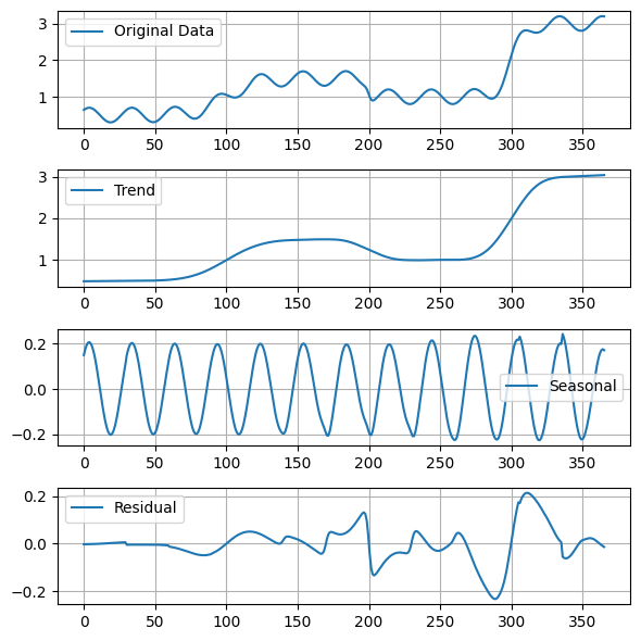 時系列データの分解：FFT・seasonal_decompose・STLを使って周期成分を探る #Python - Qiita