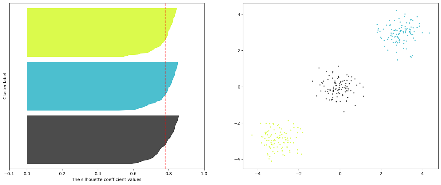 Chatgptとpythonで学ぶ K Means クラスタリング Scikit Learn Qiita 9861