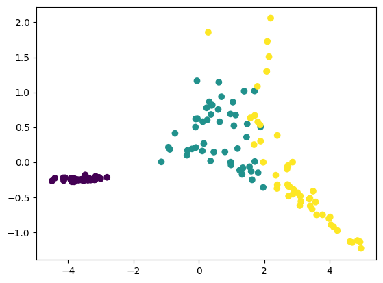 ChatGPTとPythonで学ぶ Isomap #scikit-learn - Qiita