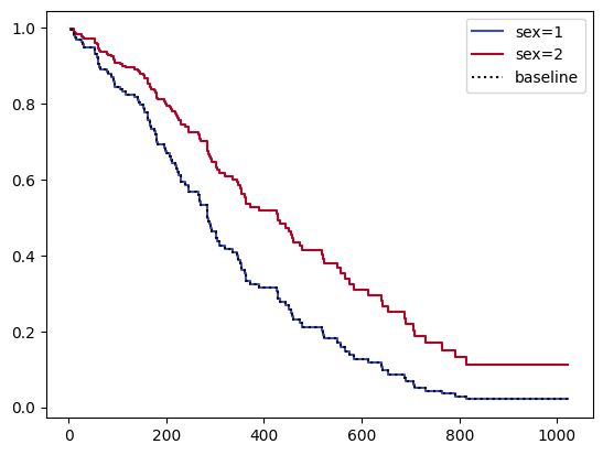 ChatGPT と Python で学ぶ Cox比例ハザードモデル #lifelines - Qiita