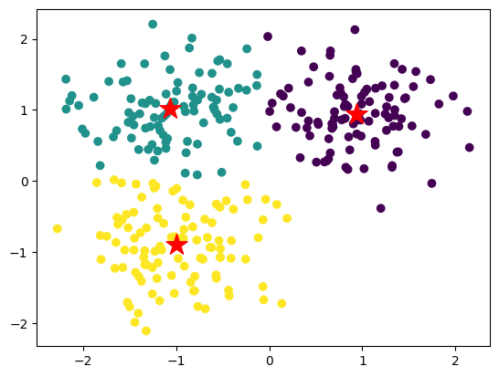 Chatgptとpythonで学ぶ K Means クラスタリング Scikit Learn Qiita