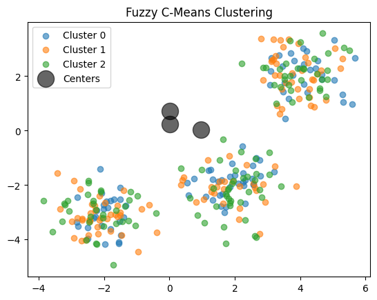 Chatgptとpythonで学ぶ Fuzzy C Means クラスタリング Scikit Learn Qiita