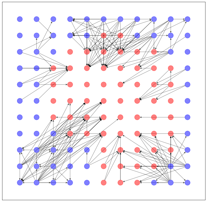PyG (PyTorch Geometric) で Graph Autoencoders (GAE) と Variational Graph Autoencoders (VGAE) # ...