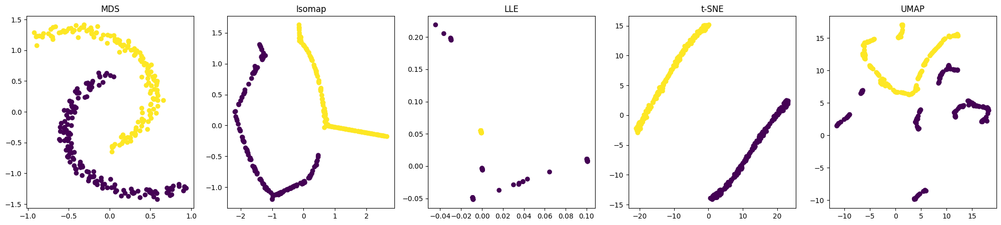 ChatGPTとPythonで学ぶ Isomap #scikit-learn - Qiita