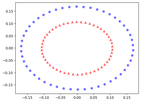 ChatGPTとPythonで学ぶ カーネルPCA #scikit-learn - Qiita