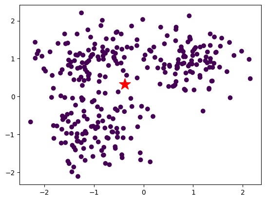 ChatGPTとPythonで学ぶ k-means クラスタリング #scikit-learn - Qiita
