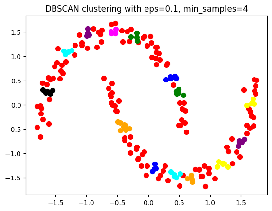 ChatGPTとPythonで学ぶ DBSCAN クラスタリング #scikit-learn - Qiita
