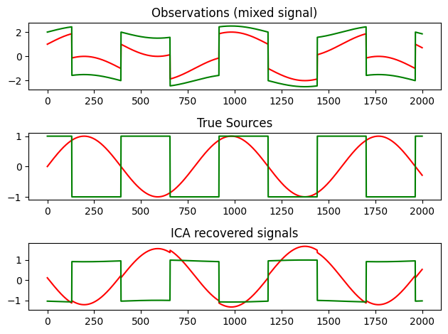 Chatgptとpythonで学ぶ 独立成分分析 Scikit Learn Qiita