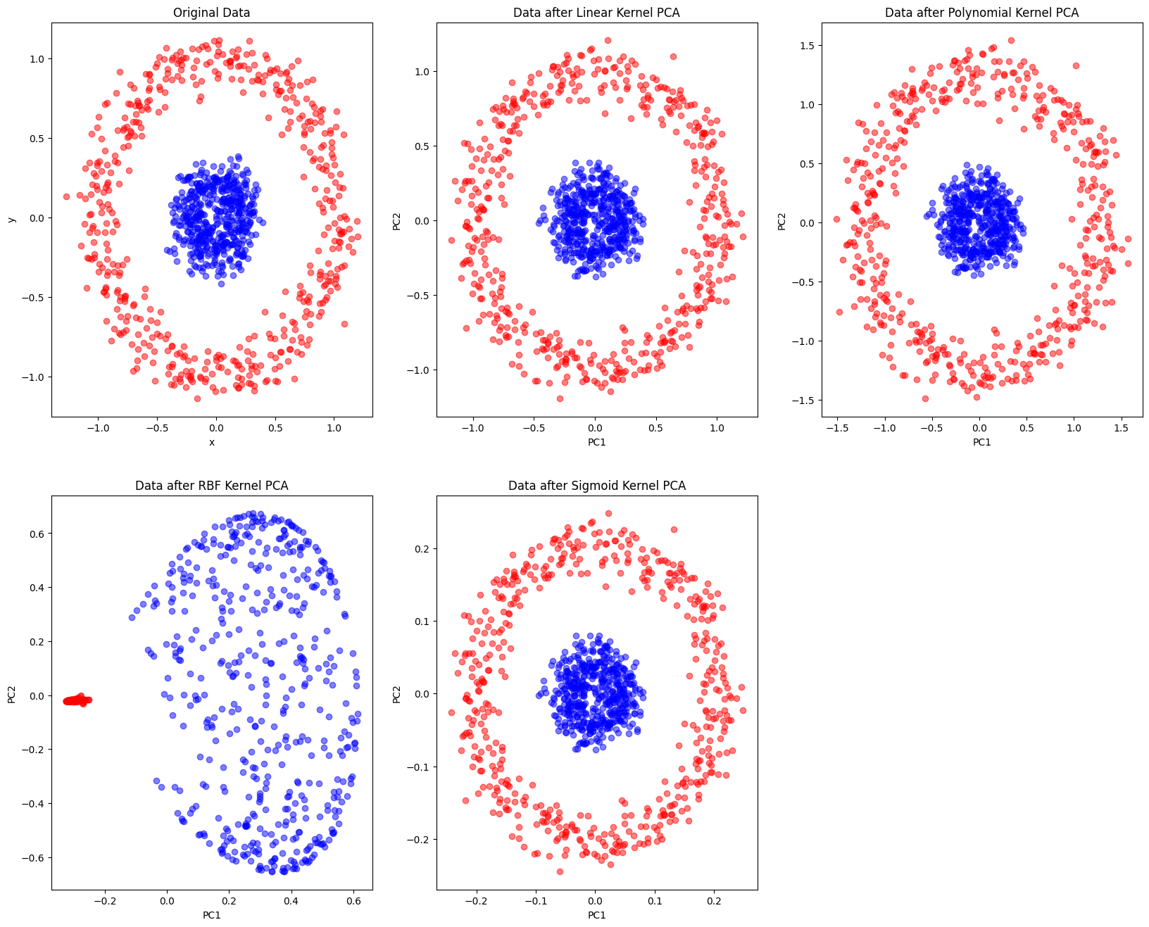 ChatGPTとPythonで学ぶ カーネルPCA #scikit-learn - Qiita