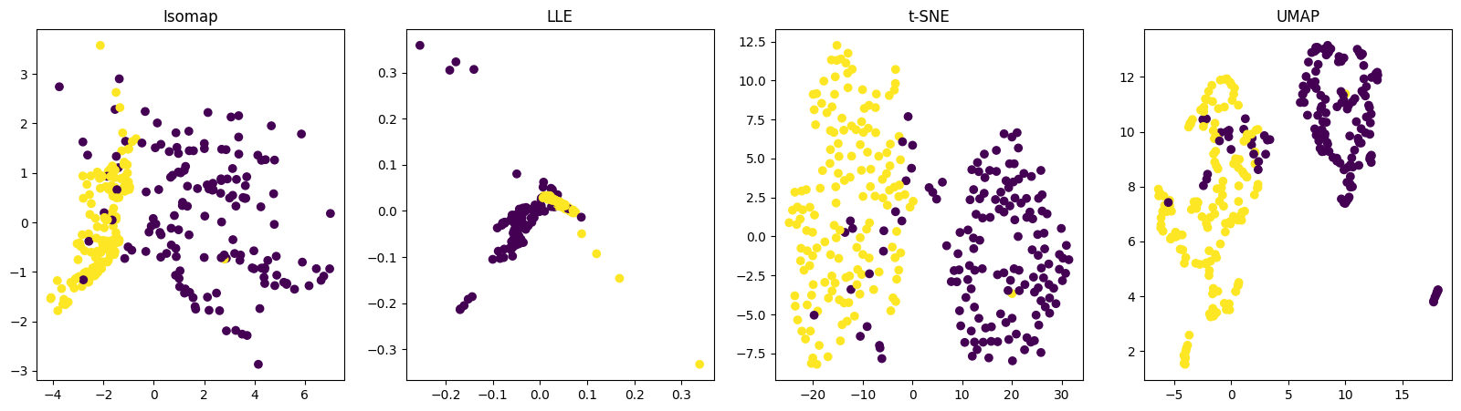 ChatGPTとPythonで学ぶ Isomap #scikit-learn - Qiita