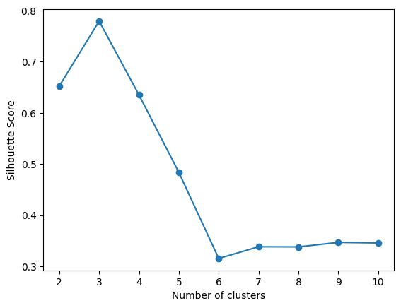 Chatgptとpythonで学ぶ K Means クラスタリング Scikit Learn Qiita