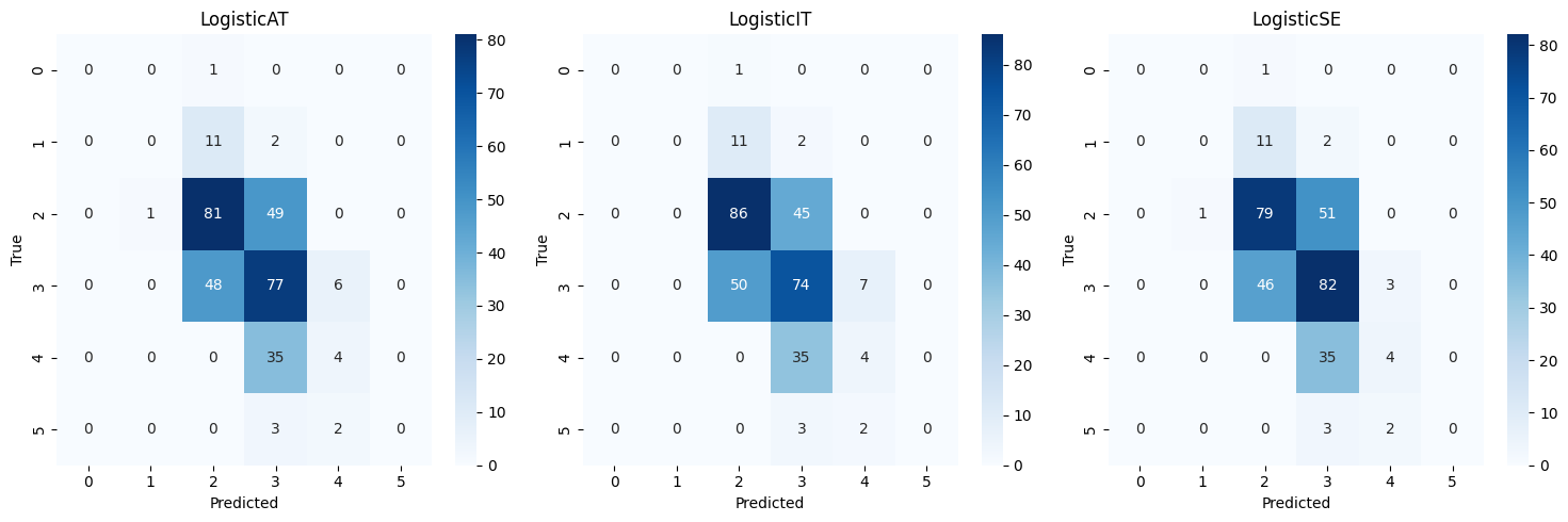 Chatgptとpythonで学ぶ 順序回帰モデル Scikit Learn Qiita 