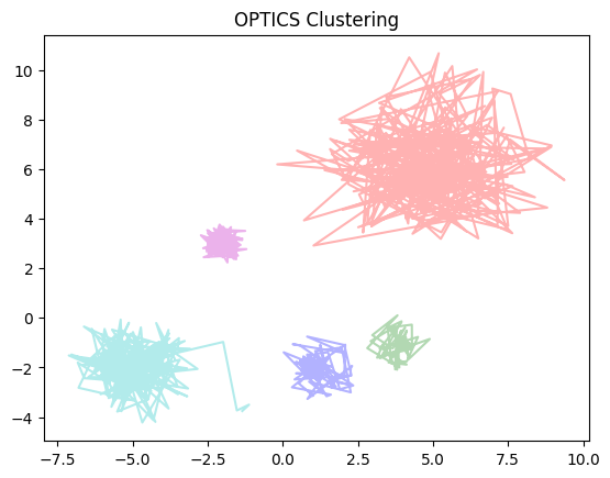 ChatGPTとPythonで学ぶ OPTICS クラスタリング #scikit-learn - Qiita