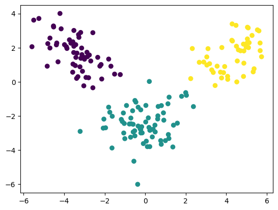 Chatgptとpythonで学ぶ 線形判別分析と二次判別分析 Scikit Learn Qiita 