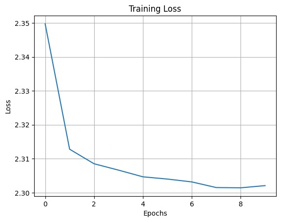 ChatGPTとPythonで学ぶ 低分子化合物SMILES生成AI：LSTMとTransformer編 #PyTorch - Qiita