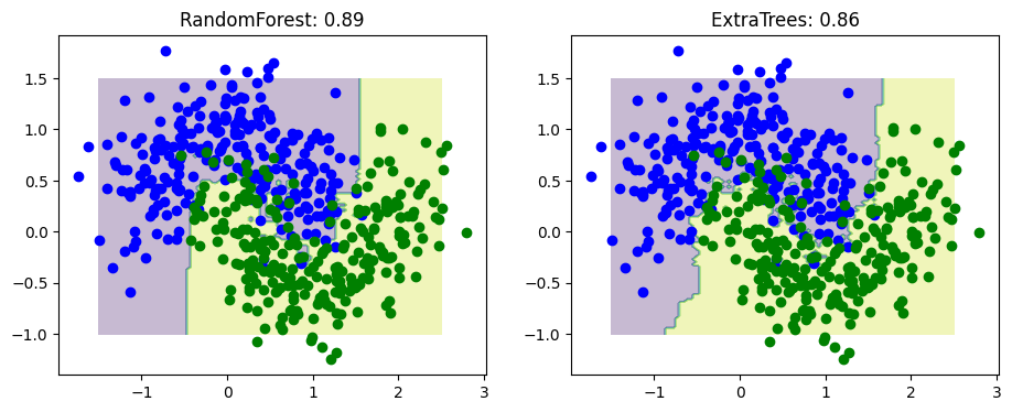 Chatgptとpythonで学ぶ Extratrees Scikit Learn Qiita 4066