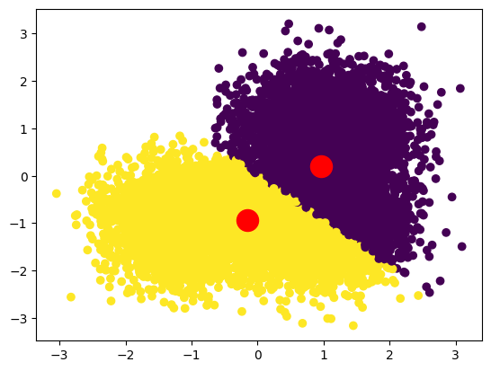 Chatgptとpythonで学ぶ Mean Shift クラスタリング Scikit Learn Qiita 
