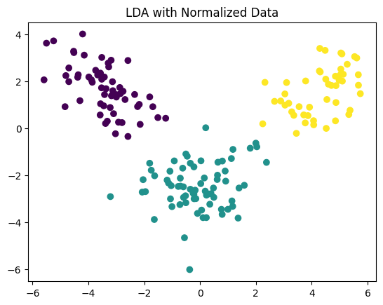 Chatgptとpythonで学ぶ 線形判別分析と二次判別分析 Scikit Learn Qiita