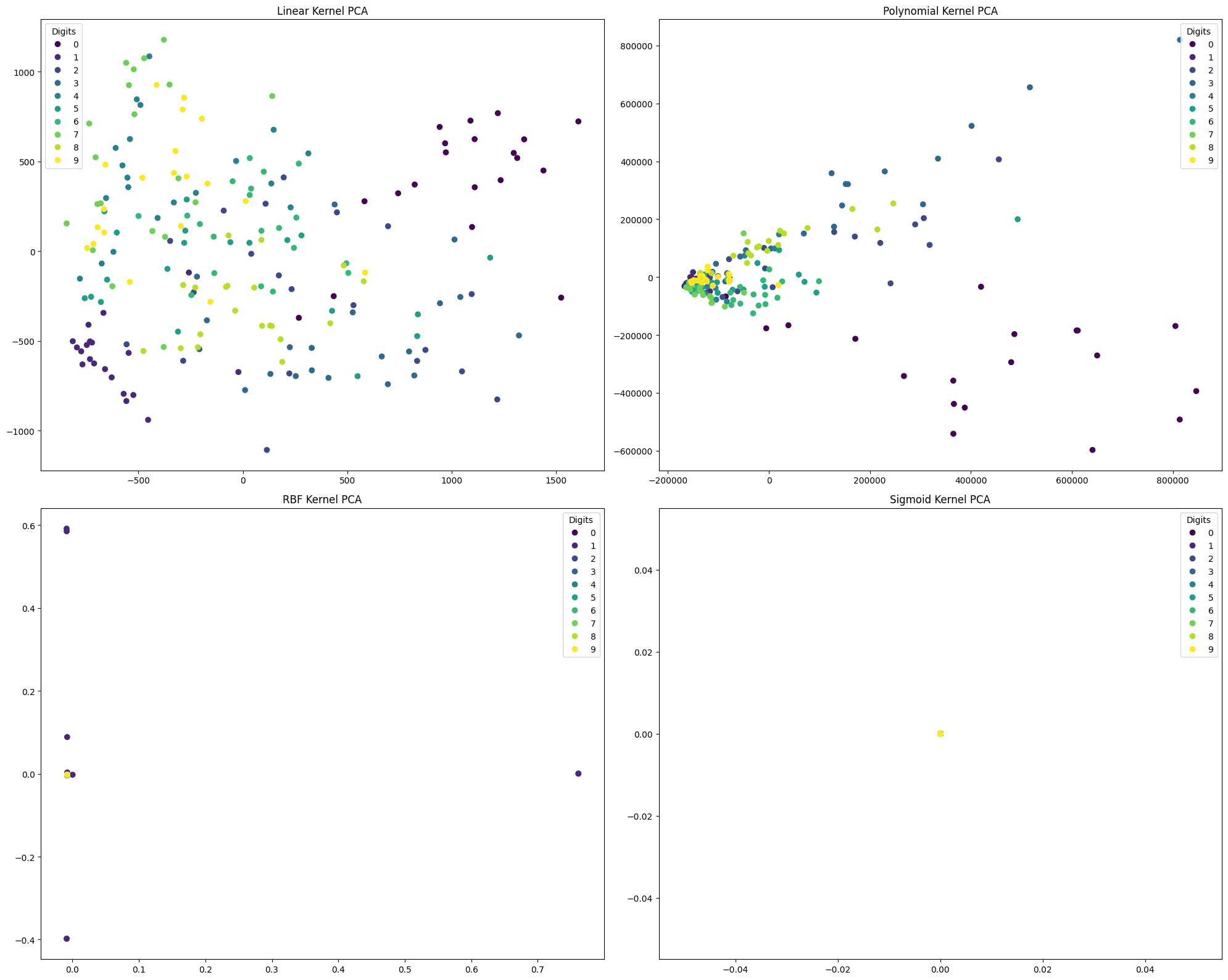ChatGPTとPythonで学ぶ カーネルPCA #scikit-learn - Qiita