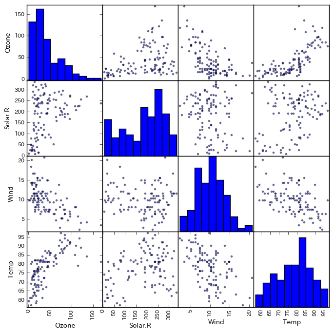 Matplotlib を用いた可視化 Python Qiita 
