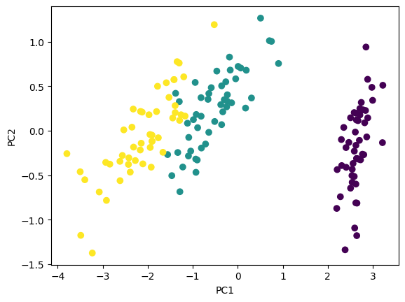 ChatGPTとPythonで学ぶ 特異値分解 #scikit-learn - Qiita