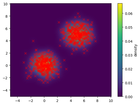 ChatGPTとPythonで学ぶ カーネル密度推定 #scikit-learn - Qiita
