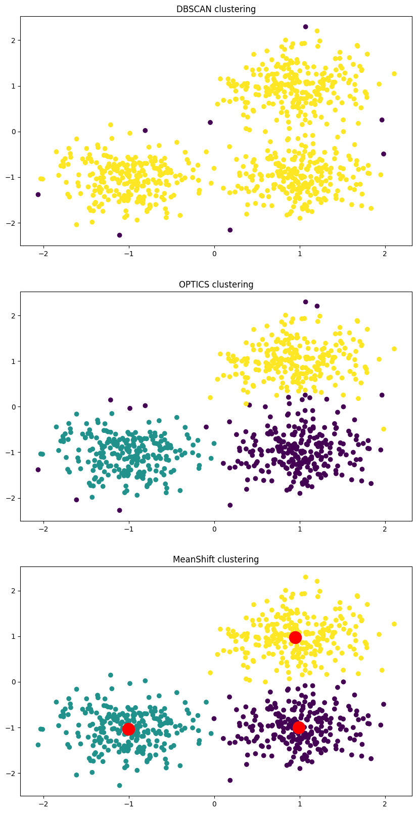Chatgptとpythonで学ぶ Mean Shift クラスタリング Scikit Learn Qiita 