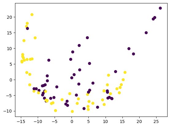 ChatGPTとPythonで学ぶ Isomap #scikit-learn - Qiita