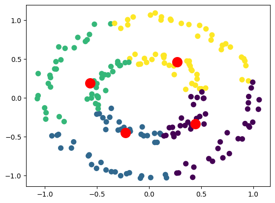 Chatgptとpythonで学ぶ Mean Shift クラスタリング Scikit Learn Qiita