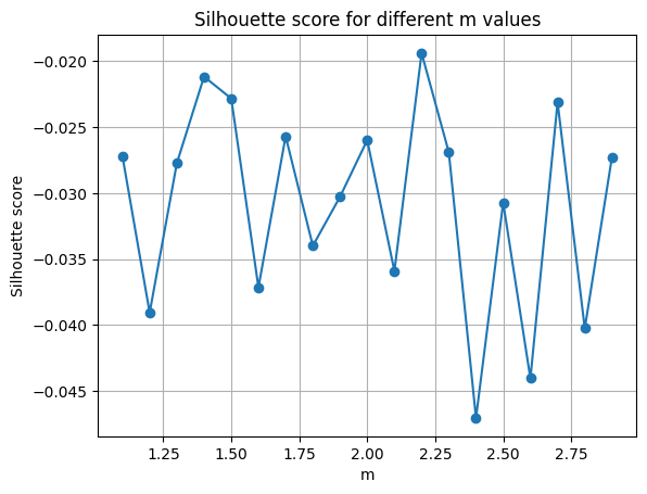 Chatgptとpythonで学ぶ Fuzzy C Means クラスタリング Scikit Learn Qiita 