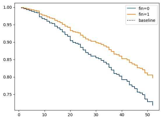 ChatGPT と Python で学ぶ Cox比例ハザードモデル #lifelines - Qiita