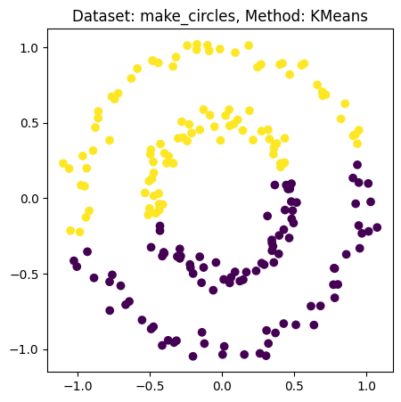 ChatGPTとPythonで学ぶ スペクトラルクラスタリング #scikit-learn - Qiita