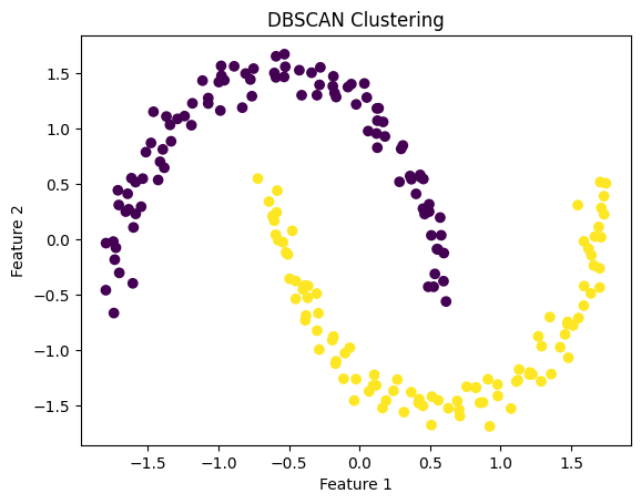 ChatGPTとPythonで学ぶ DBSCAN クラスタリング #scikit-learn - Qiita