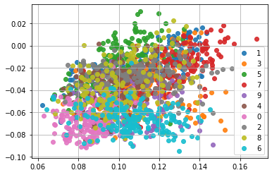 PyTorch Metric Learning で深層距離学習 (Deep Metric Learning) #Python - Qiita