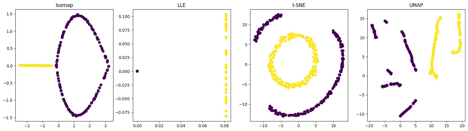 ChatGPTとPythonで学ぶ Isomap #scikit-learn - Qiita