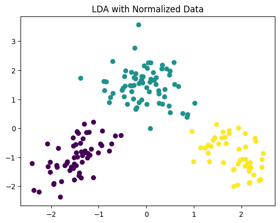 ChatGPTとPythonで学ぶ 線形判別分析と二次判別分析 #scikit-learn - Qiita