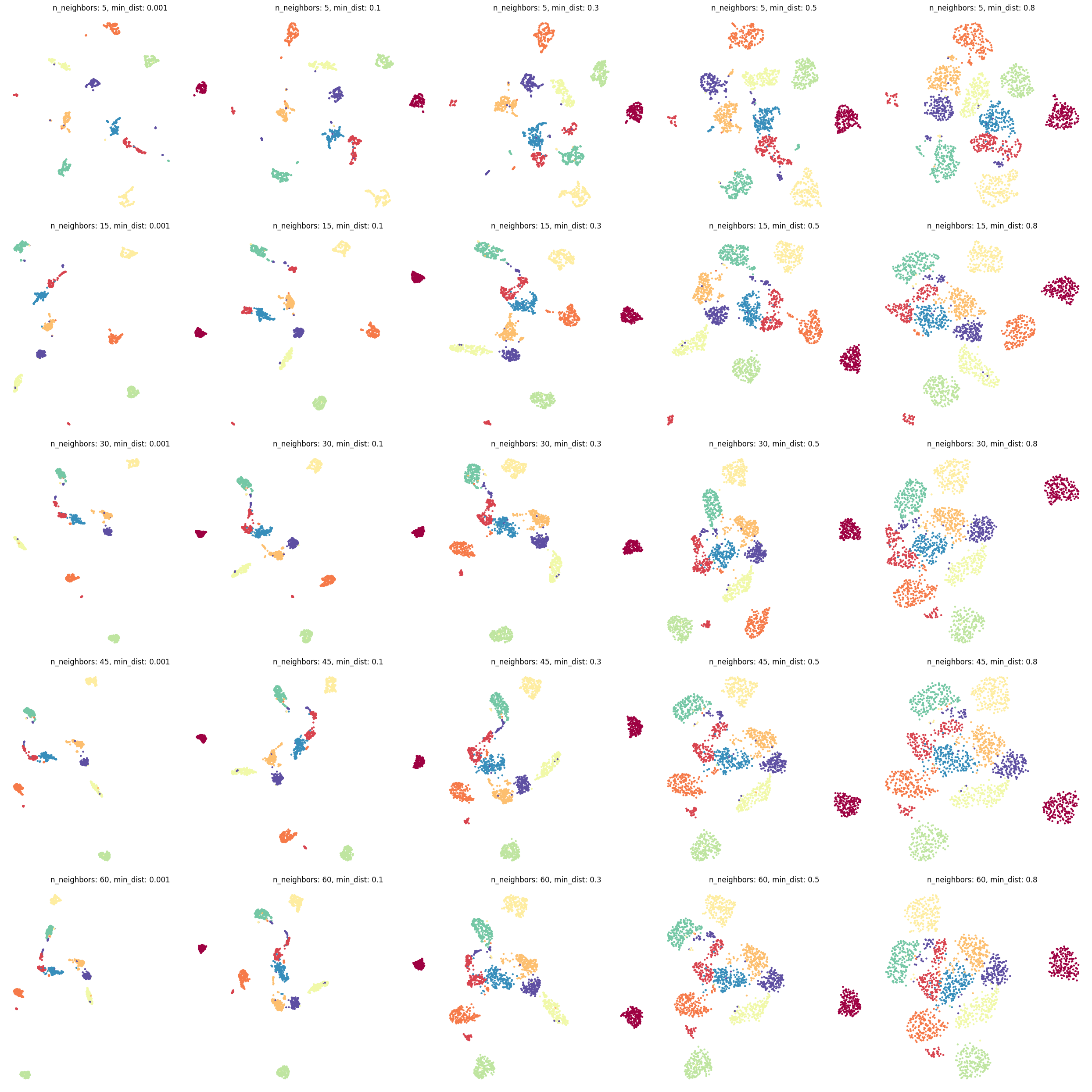 ChatGPTとPythonで学ぶ UMAP #uMap - Qiita