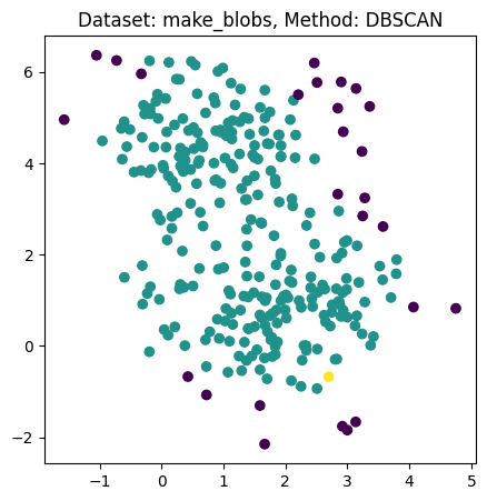 ChatGPTとPythonで学ぶ スペクトラルクラスタリング #scikit-learn - Qiita