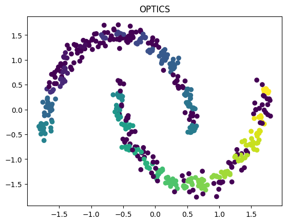 ChatGPTとPythonで学ぶ OPTICS クラスタリング #scikit-learn - Qiita