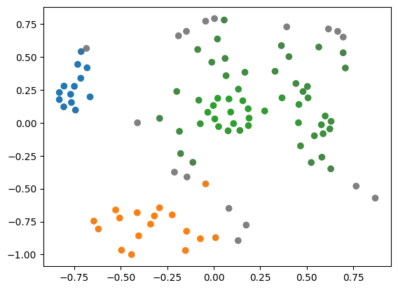 ChatGPTとPythonで学ぶ HDBSCAN クラスタリング #scikit-learn - Qiita