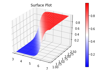 ロジスティック回帰を scipy.optimize.curve_fit で実装する #Python - Qiita